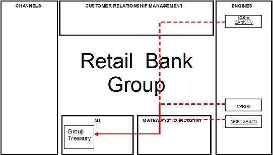 Banking Commission Part 1 How Banks Work